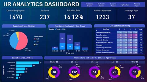 GitHub Kssmp HR Analytics Dashboard