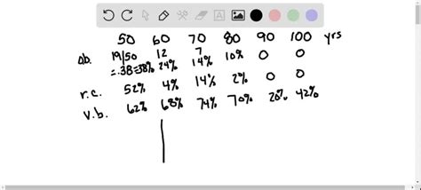Solvedcalculate The Percent Of Viable Seeds For These Three Species In