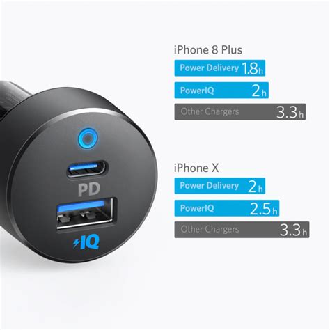 W USB C USB Dual Port Autolader PowerIQ Zwart Stuff Enough Be