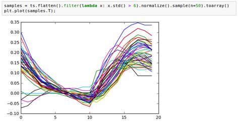 Apache Spark 2 Tutorial With Pyspark Analyzing Neuroimaging Data With