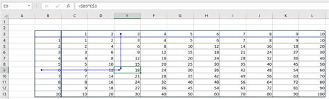 How To Create A Mixed Reference In Excel And What Is It For