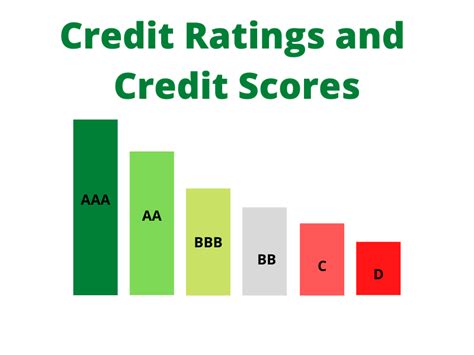 Credit Ratings And Credit Scores StreetFins