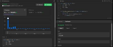 Leetcode Problemsolving Coding Algorithms Datastructures Manish