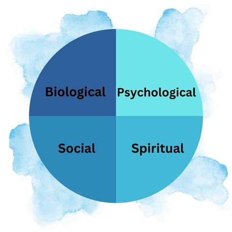 Spirituality And The Biopsychosocial Spiritual Model