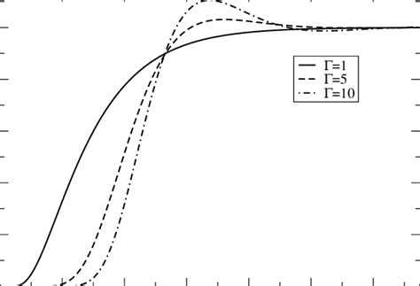 Correlation Function Of The Ocp With Interacting Coulomb Potential For