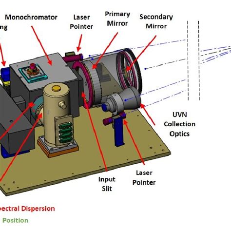 Simultaneous Uv Vis Nir A Lwir B Libs Spectrum Of A Solid Kcl Tablet Download