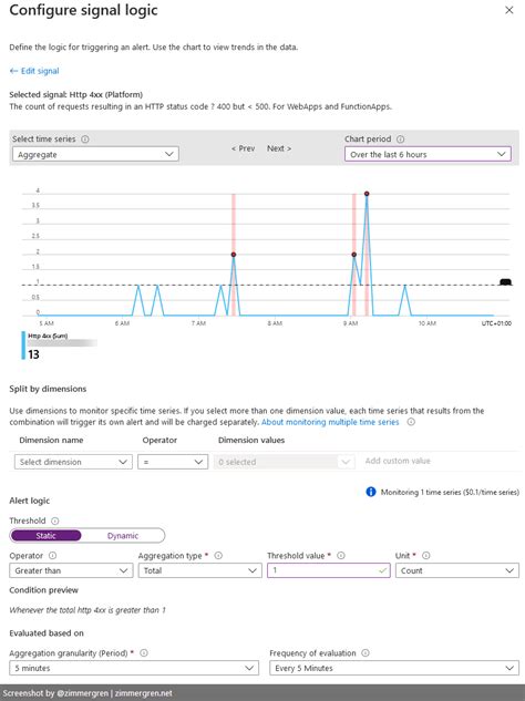 Create Azure Monitor Alert Rules With Azure Bicep