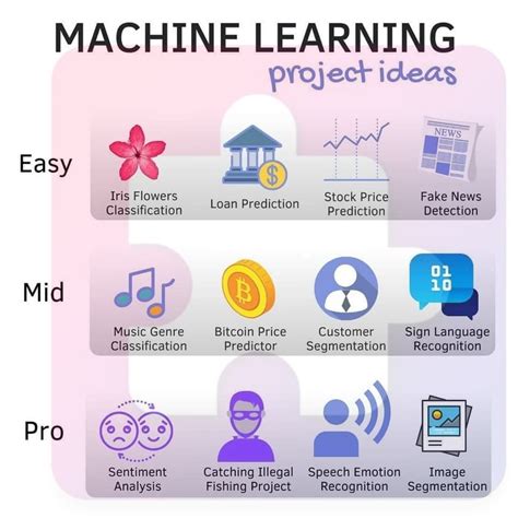 Fouzia Riaz On Linkedin Ai Machinelearning Programming Developer Morioh Softwaredevelopment