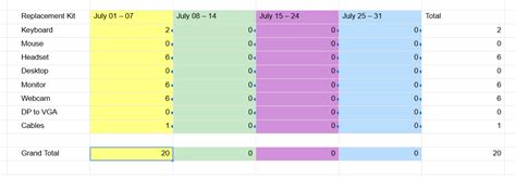 Formula Not Working Correctly Smartsheet Community