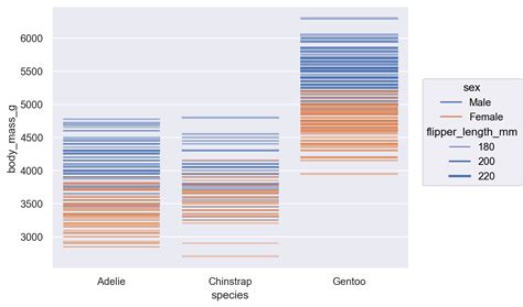 Seabornobjectsdash — Seaborn 0132 Documentation