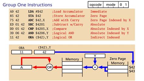 Advanced 6502 Assembly Programming For The Apple Ii Youtube