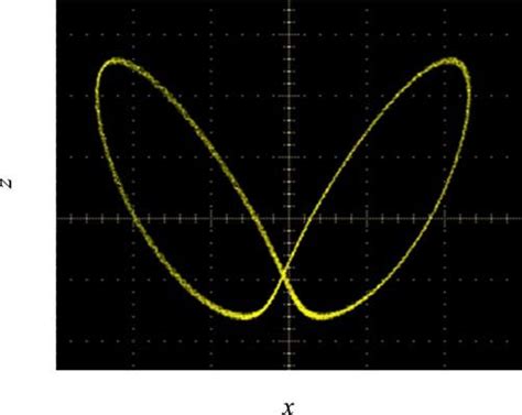 Phase Portraits Of Attractor For The Fractional Order Simplified Lorenz Download Scientific