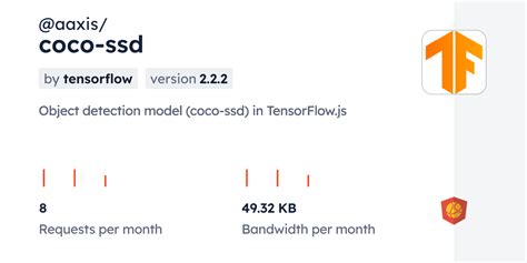 Soddisfare Fuorilegge Paese Dorigine Ssd In Tensorflow Vendita