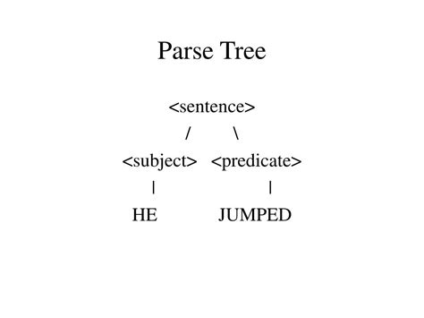 Ppt Compiler Design Powerpoint Presentation Free Download Id829985