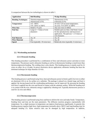Packaging And Testing Of Mems Force Sensor PDF