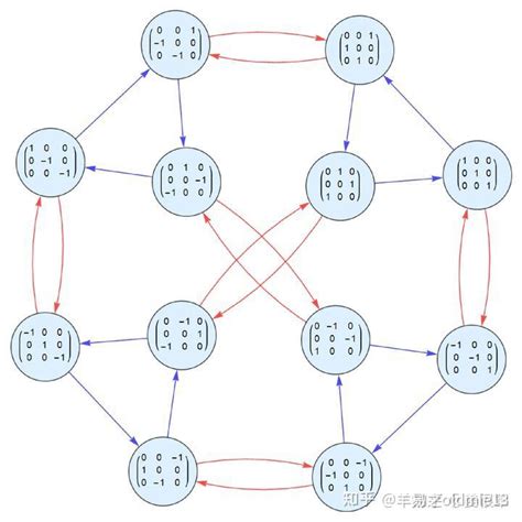 202397数学谜题 第四期：数字5 知乎