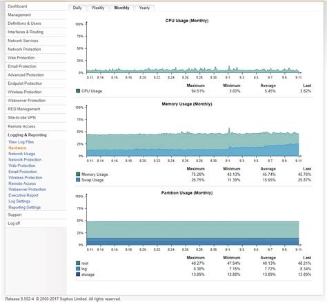 High Swap Usage And Poor Webadmin Performance In 9502 General