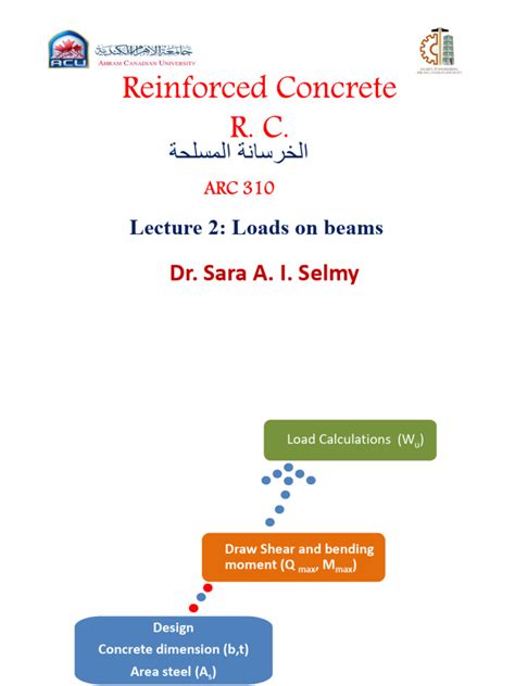 Lecture 2 Loads On Beams Pdf Beam Structure Bending