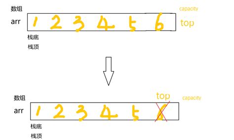 【数据结构】栈和队列上 Csdn博客