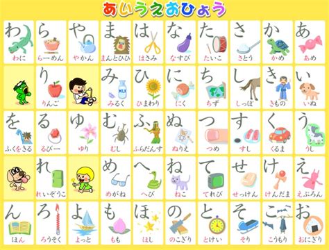 히라가나 외우기] 연상법을 이용한 2시간만에 히라가나 외우기 단기간암기 히라가나 따라쓰기 히라가나 쉽게 외우는방법 히라가나표 네이버 블로그
