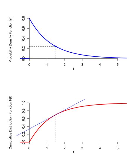 Lesson 33 Continuous Random Variables Introduction To Probability