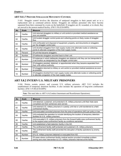 Chapter 5 ART 5 8 1 7 PRO