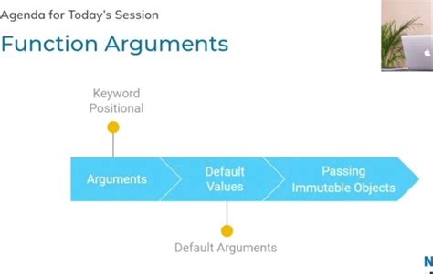 Durga Bhavani On Linkedin Nxtwave Fullstackdevelopment Ccbp Python Programming Function