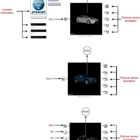 Control System Of Infrastructure Actors And Sensors In Matlabsimulink