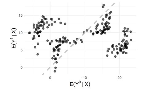 R Shiny Applications For Local Clustering To Be Included In The