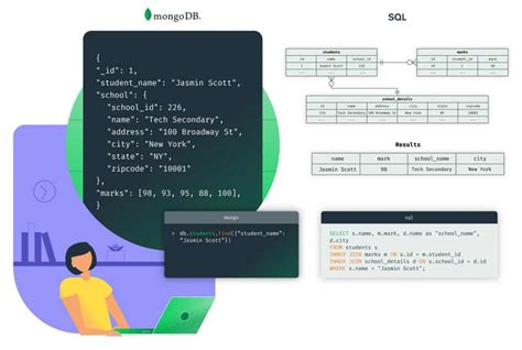 MongoDB là gì 9 Phần mềm quản trị Mongodb nên sử dụng 2024