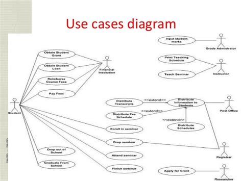 Ooad Unit I Uml Diagrams