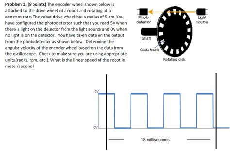 Solved Problem 1 8 Points The Encoder Wheel Shown Be