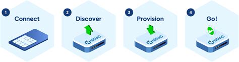 Dual Sim Outdoor Router Dual Sim Routers Dual Sim Router 4g Nirad