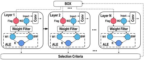 Frontiers Albsnn Ultra Low Latency Adaptive Local Binary Spiking Neural Network With Accuracy