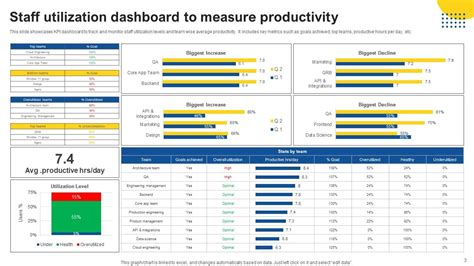 Staff Utilization Powerpoint Ppt Template Bundles PPT Sample