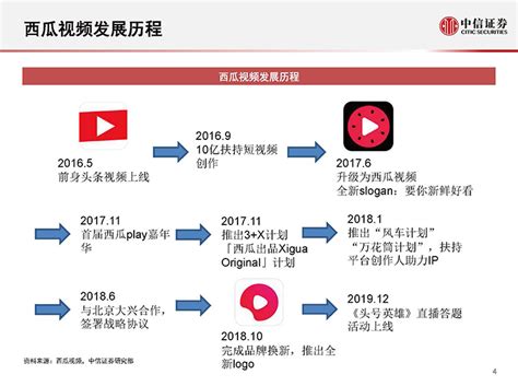 西瓜视频，字节跳动尝试布局中长视频 陪学产品经理