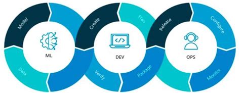 Einführung In Mlops Elinext