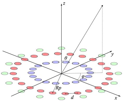 Scheme Of A Circular Concentric Ring Array Download Scientific Diagram