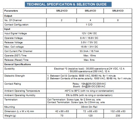 Standard Relay Interface Module 2 Channel 1 C O For Industrial Input Voltage 24 V Dc At Rs