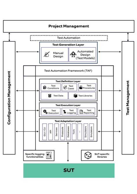 Test Automation Fundamentals The Story Behind A Bestseller