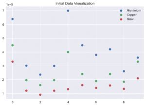 Introduction To Error Bars In Python Askpython