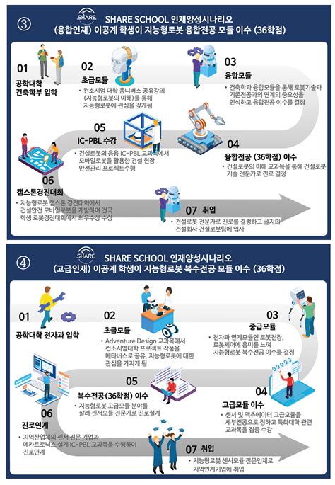 지능형로봇학과 Erica 공학대학