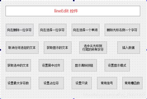 Qt学习笔记 二十四 QLineEdit 和 QTextEdit 的常用方法 qlineedit qtextedit CSDN博客