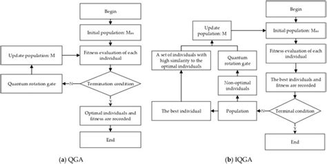 Symmetry Special Issue Various Approaches For Generalized Integral Transforms