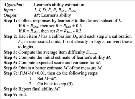 Estimating Measures With Known Polytomous Item Difficulties Download Scientific Diagram