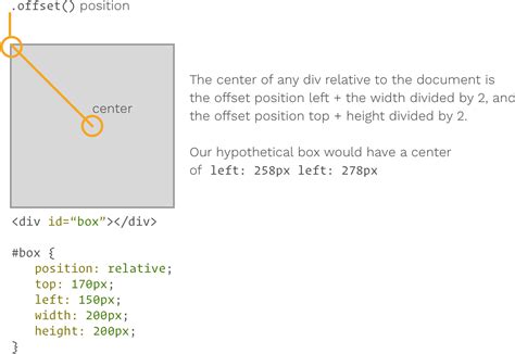 Css Background Image Position Offset Learn How To Use Negative Offset Position With Css