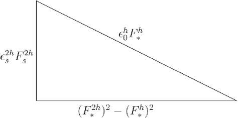 Figure 32 From Nested Iteration And First Order System Least Squares For Incompressible
