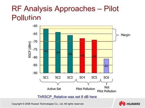 wcdma rno rf optimization ppt