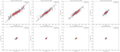 Figure S7 3 Point Correlation Analysis Of Snp Triplets For The