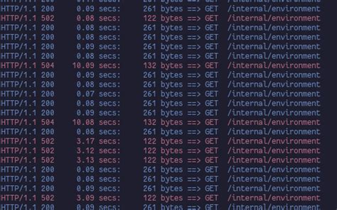 Zero Downtime Kubernetes Deployments On Aws With Eks Glasskube
